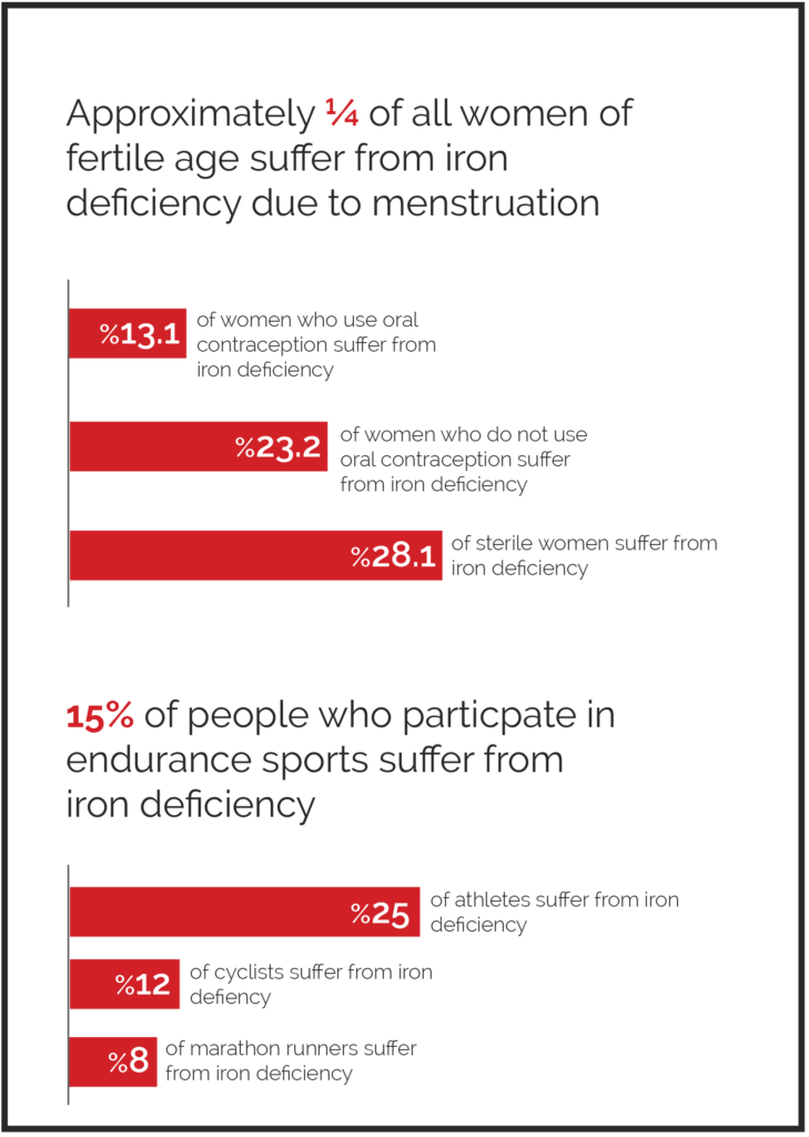 Iron Catch: The First Iron-Free Solution for Iron Deficiency - Total ...